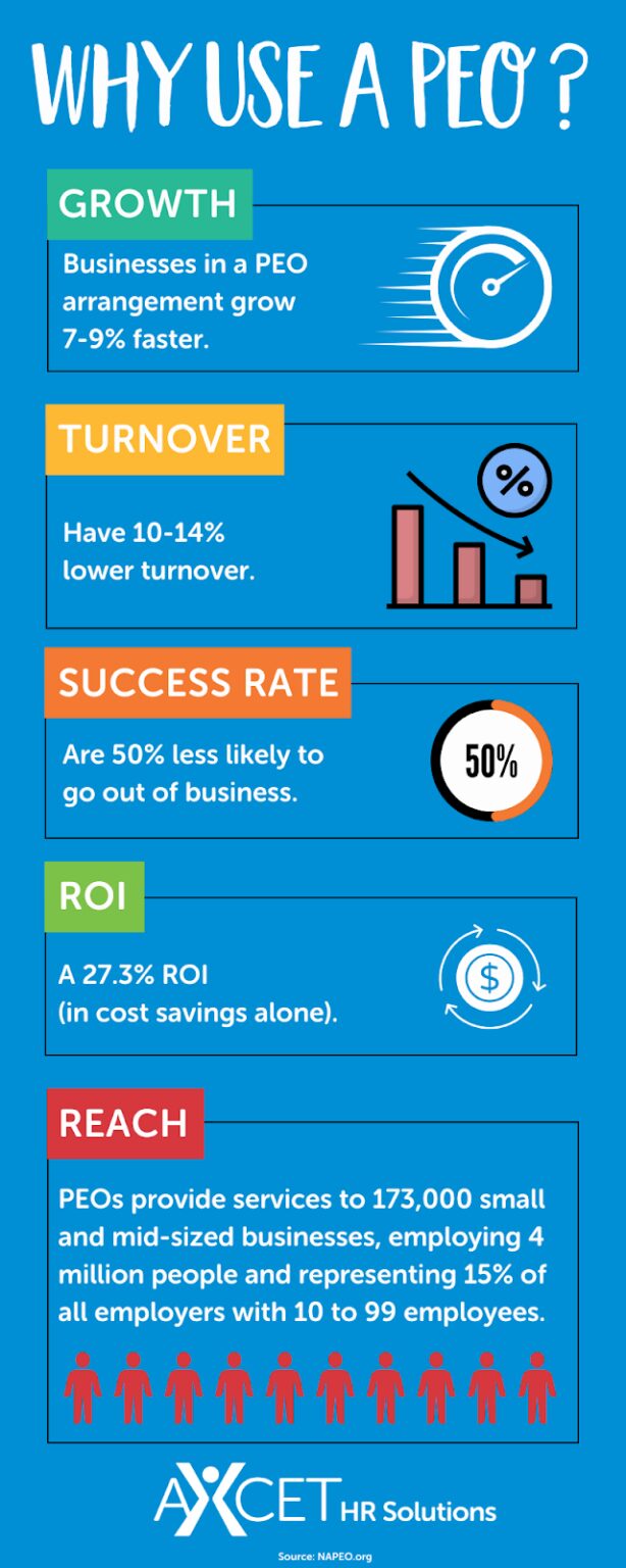 Kansas PEO Provider Since 1988 | Axcet HR Solutions
